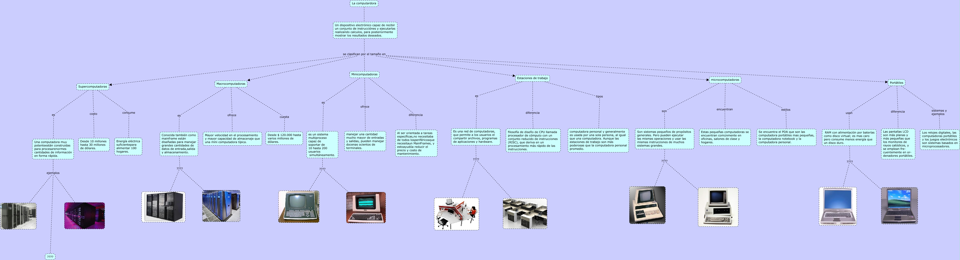 tamaños de la computadora